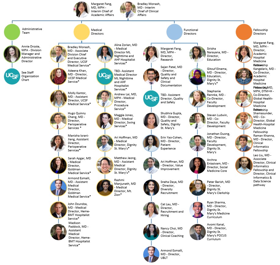 Organizational Chart - Faculty | UCSF Hospital Medicine